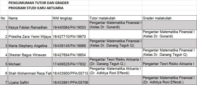 Pengumuman Tutor dan Grader Program Studi Ilmu Aktuaria Semester I Tahun Akademik 2020/2021 ...